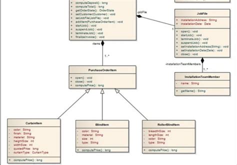 Design A Professional Uml Diagram By Daniele Fiverr