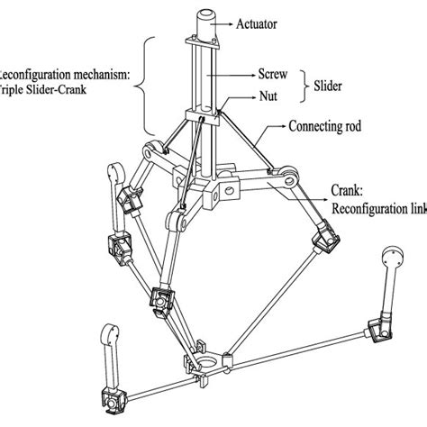 pdf an application of screw theory for the identification of