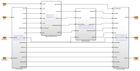 Dvb S2 Hdl Bch Encoder