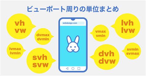 【図解】cssのvhとsvhとlvhとdvhは何が違う？（100vhを指定してもスマホでははみ出る問題も解決） レンちゃんとペンタ