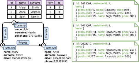 Figure 1 From Mm Quecat A Tool For Unified Querying Of Multi Model