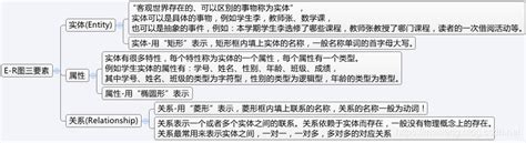 数据库中的数据模型 概念数据模型、逻辑数据模型、物理数据模型 数据库模型或数据模型是一个描述现实世界如何表示成计算机信息的定义集合 csdn博客