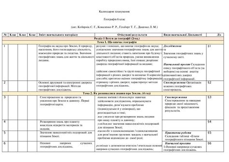 Календарне планування Географія 6 клас НУШ Коберник КТП Географія