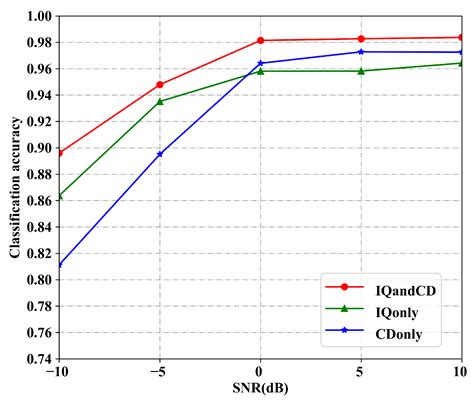 Automatic Modulation Recognition Based On Deep Learning Features Fusion