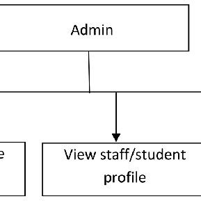Submenu Of The Admin Menu Download Scientific Diagram