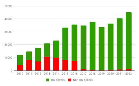 Opensim In Review 14 Years Of Coverage And Whats Next Hypergrid