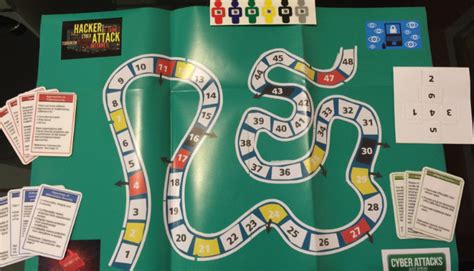 Cybersecurity Board Game