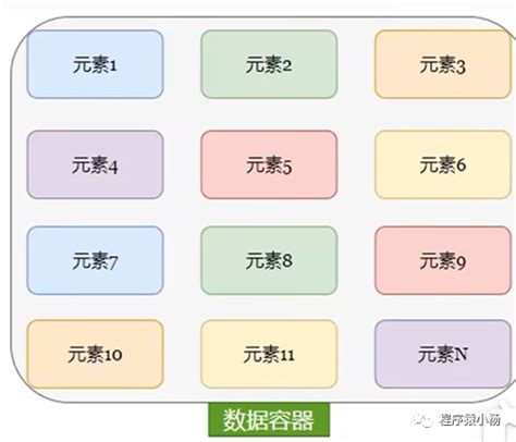 Python 数据容器之list列表下列哪个python数据类型可以存储多个元素并且可以修改其中的元素 Csdn博客