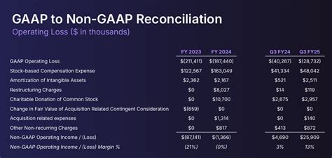 GitLab Fantastic Execution But Incredibly Expensive NASDAQ GTLB Seeking Alpha
