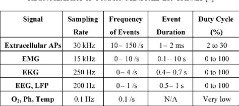 Figure 1 From Design And Analysis Of A Hardware Efficient Compressed Sensing Architecture For