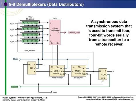 PPT Chapter MSI Logic Circuits PowerPoint Presentation Free Download ID