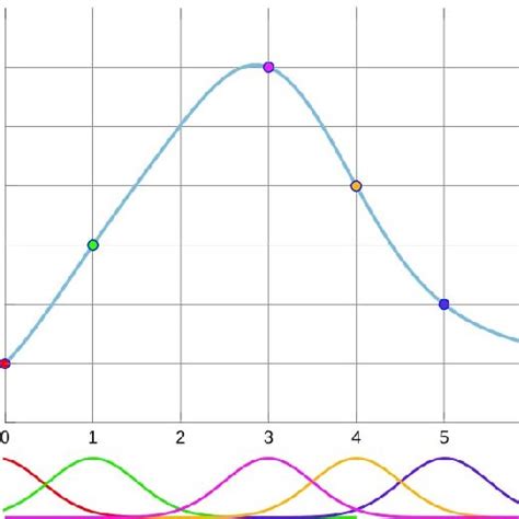 pdf multidimensional projection with radial basis function and