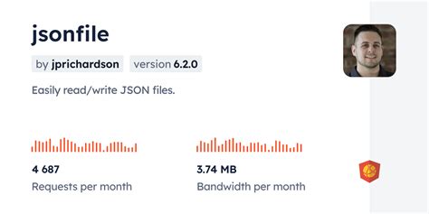 Jsonfile Cdn By Jsdelivr A Cdn For Npm And Github