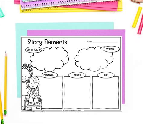 navigating the plot of the story helping 3rd graders distinguish story elements teaching in