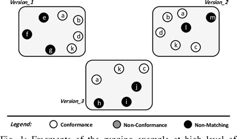 Figure 1 From A Rule Based Language For Configurable N Way Model