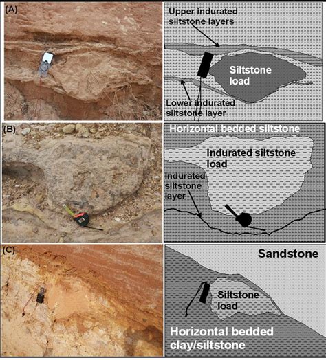 Soft Sediment Deformation Structures In The Maastrichtian Patti