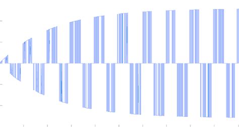 Battery Inverter Voltage Vab Download Scientific Diagram