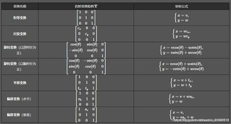 Pythonopencv图像处理（二）——几何变换图像坐标系与笛卡尔坐标系相同吗 Csdn博客