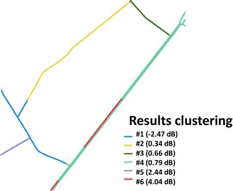 A Result For Hierarchical Clustering With GAM Correction And