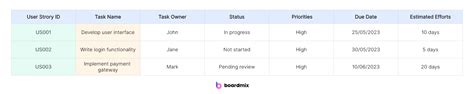 understand product backlog with a detailed example