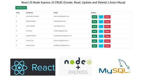 React Js Node Express Js Crud Create Read Update And Delete Axios