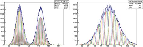 Simulated Fission Mass Distribution From Spider Download Scientific