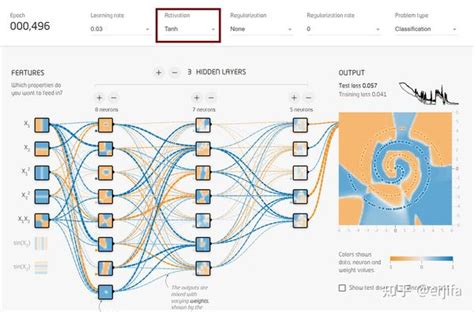 Deeplearning Bp神经网络numpy从零实现详解 知乎