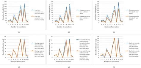 Mediation Of Lazy Update Propagation In A Replicated Database Over A