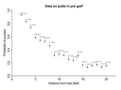 Data Science Workflow Pdf Golf Sports