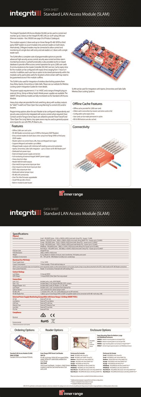 Inner Range Integriti Standard Lan Access Module Slam Dsi