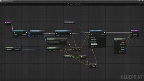 Adam Barbers Programming Blog Blueprints Vs C In Unreal 4 And Vs