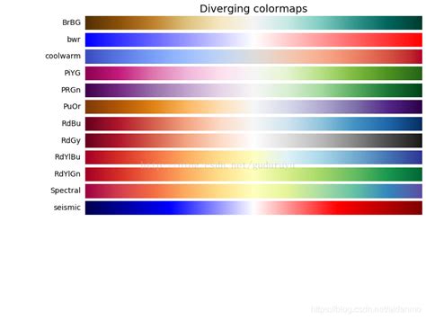 Python Colormap颜色映射python中颜色条怎么设置为分段映射 Csdn博客
