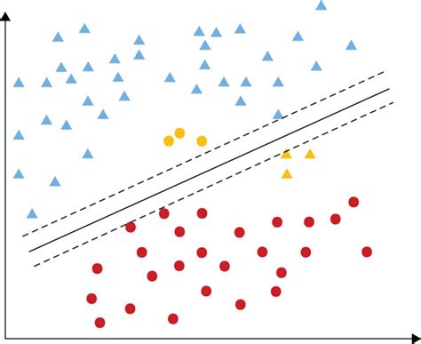 a linear data separation b nonlinear data separation download