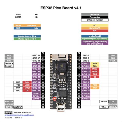 typie walkie with e paper screen embedded computing