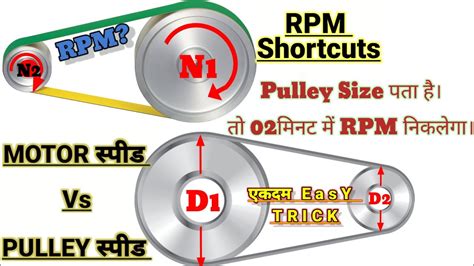 Belt And Pulley Speed Calculator At Ruth Tolbert Blog