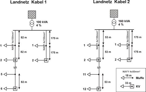 Kerber Networks — Pandapower 313 Documentation