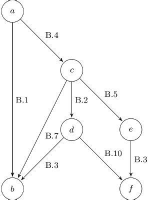 Project Euler Problem Martin Thoma