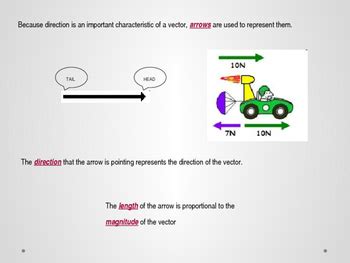 Vectors And Trigonometry Notes By Sara S Science TPT