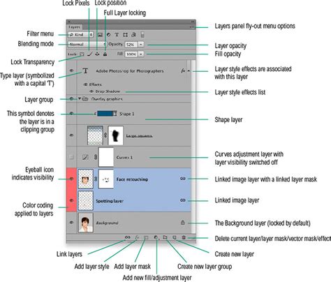 Adobe Photoshop Cc For Photographers