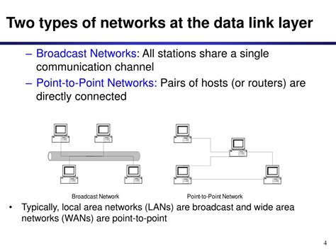 Ppt Data Link Protocols Powerpoint Presentation Free Download Id