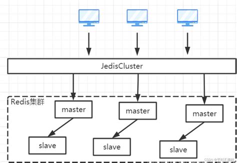 Docker常见软件部署2 Csdn博客
