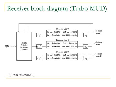 Ppt Turbo Multiuser Detection Powerpoint Presentation Free Download