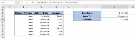 Comparing Sumif Vs Countif Vs Averageifs To Deal With Multiple Criteria Excelchat