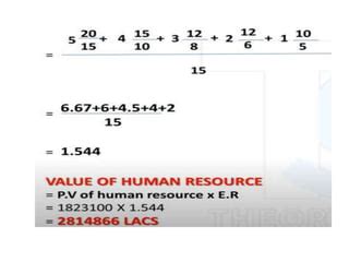 HRM III HRA Models Ppt