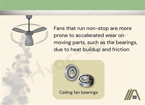 Ceiling Fan Continuously Running Is It Safe The Tibble
