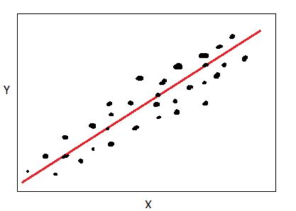 Introduction To Correlation KDnuggets
