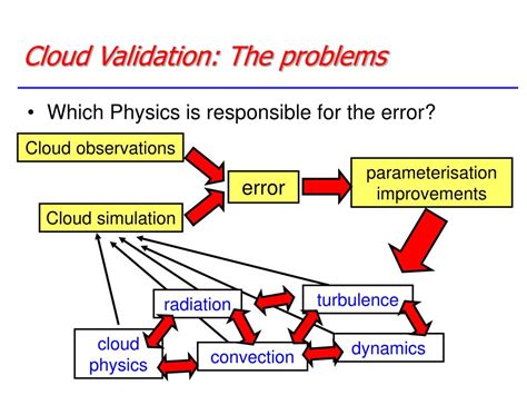 Ppt Parameterization Cloud Scheme Validation Powerpoint Presentation