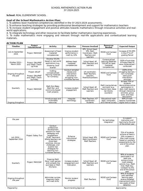 School Mathematics Action Plan Template Pdf Mathematics Teachers