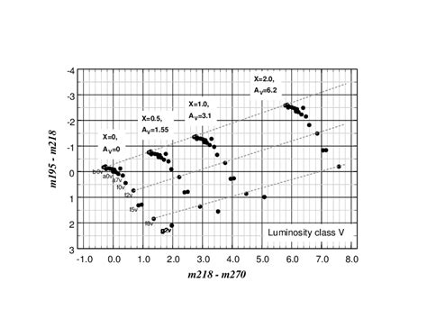 Ccd Matrices In The Focal Plane Download Scientific Diagram