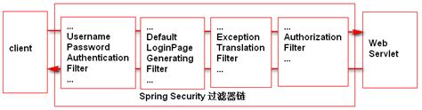 SpringSecurity6从入门到实战之默认登录页面的生成 阿里云开发者社区